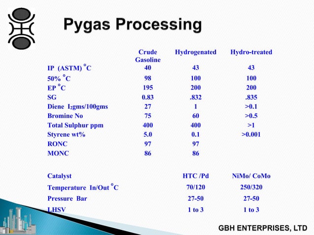 Ethylene Plant Design Considerations | PDF | Commodities | Economy