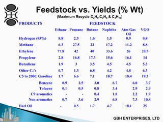 Ethylene Plant Design Considerations | PDF