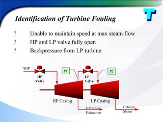 Ethylene Unit Cracked Gas Compressor Case Studies on Fouling.pdf