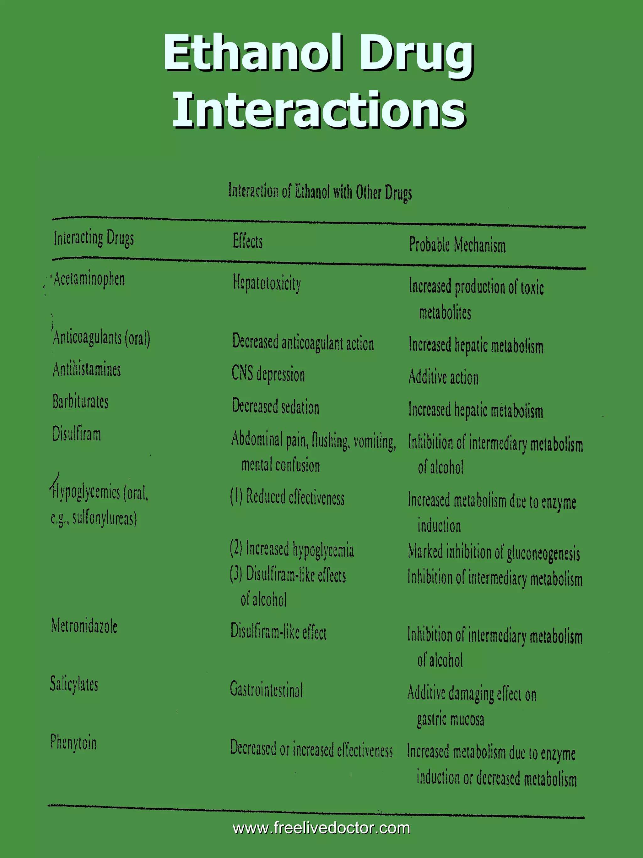 Ethyl & methyl alcohols | PPT