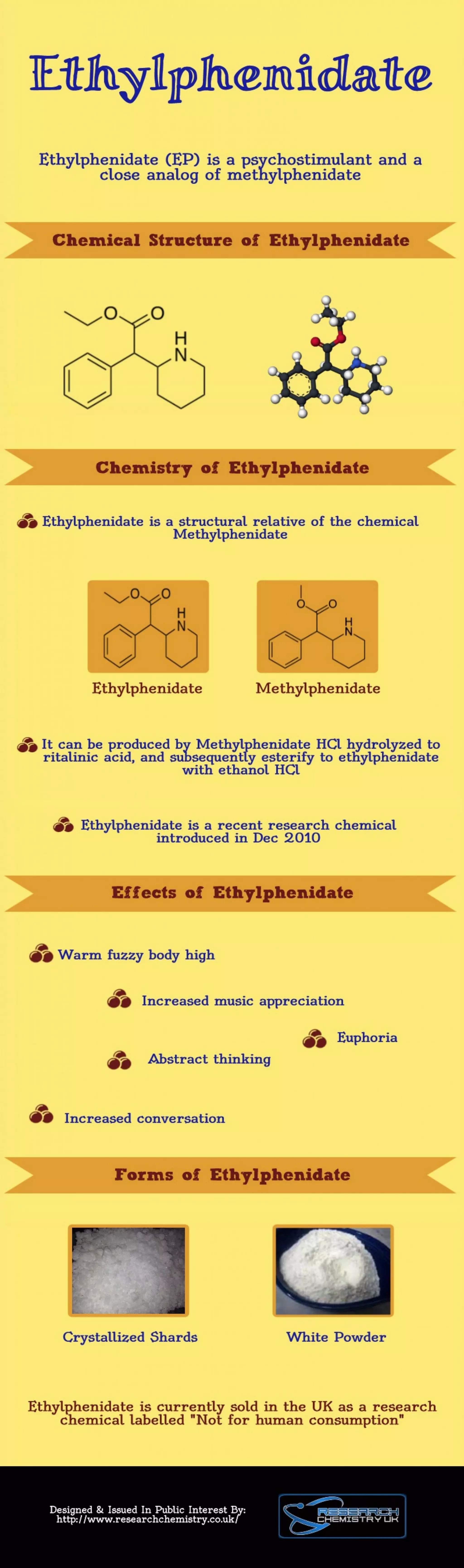 Ethylphenidate | PDF