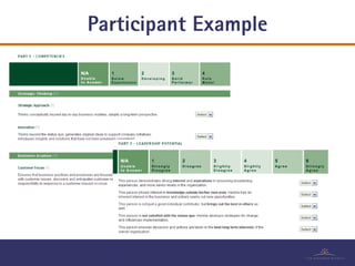 The Beacon Group Early Talent Identification | PPT