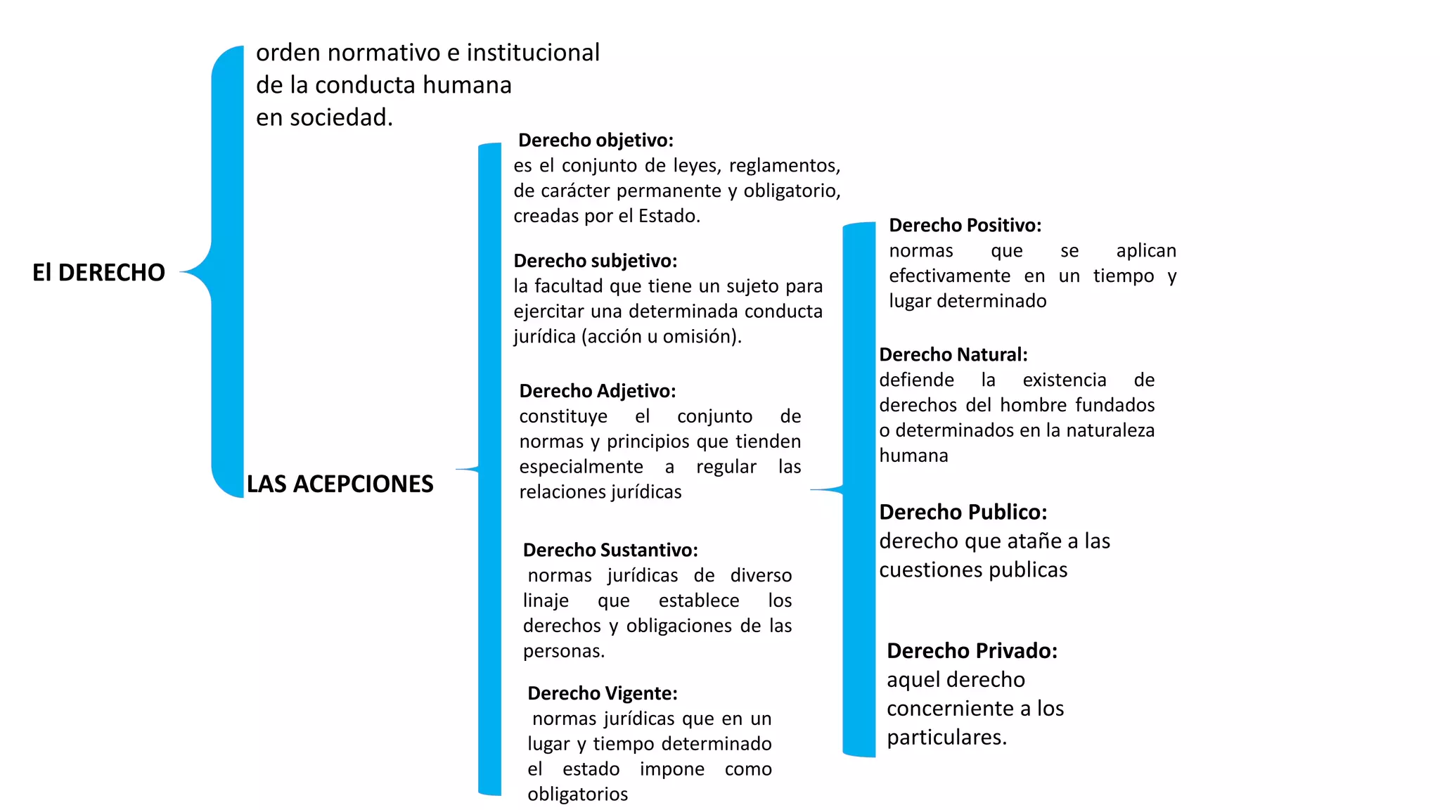 Esquema de derecho. | PPTX