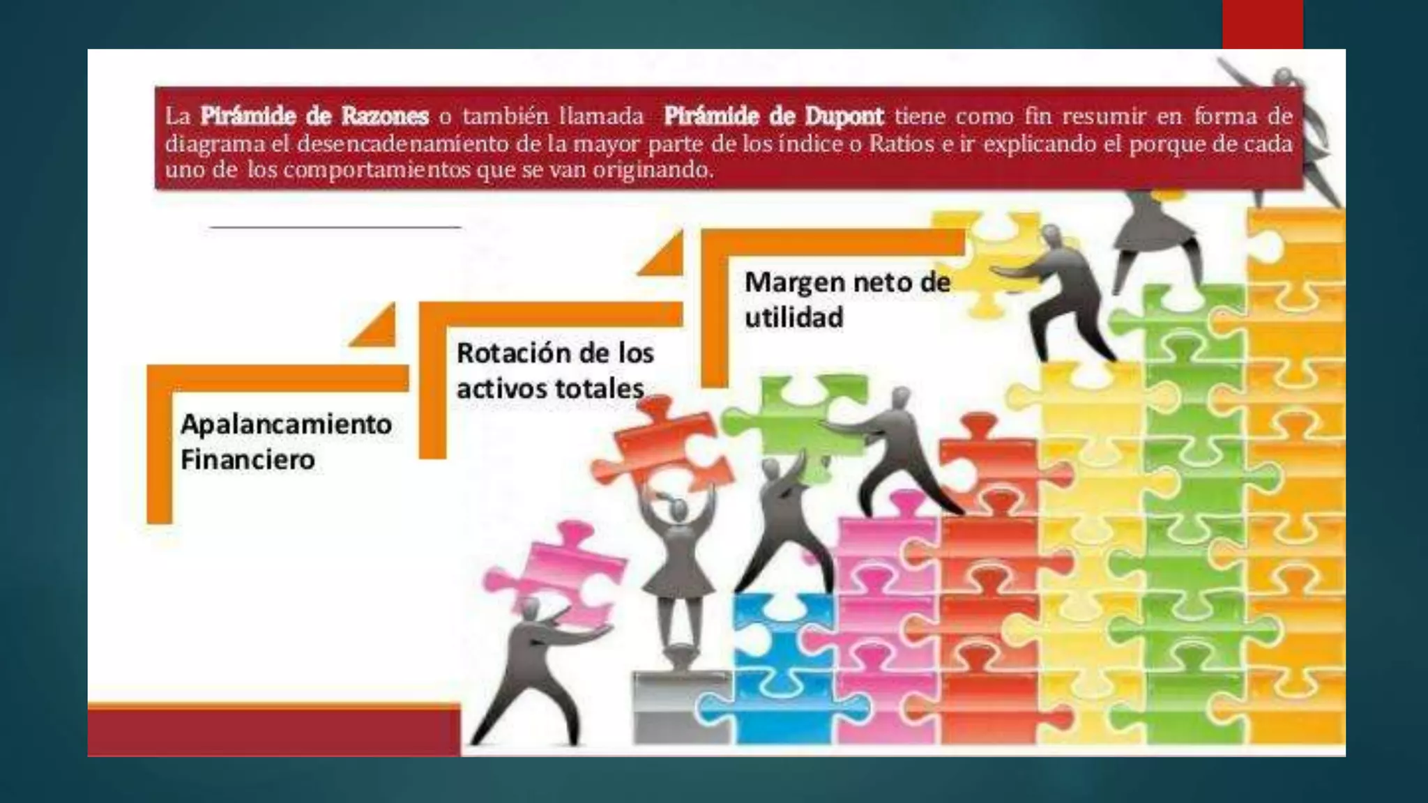 Etica^. piramide dupont | PPTX