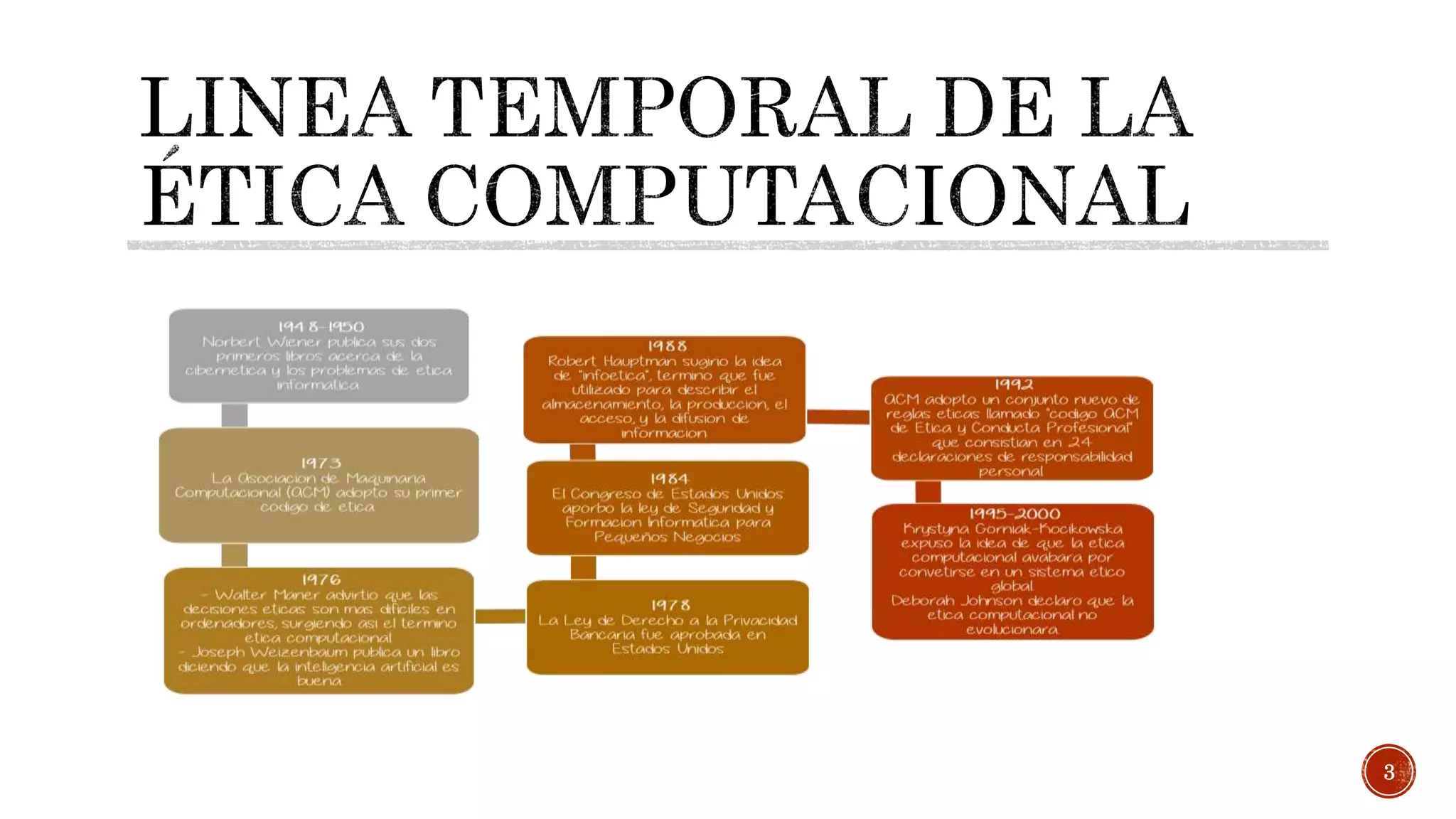 Etica Computacional.pptx