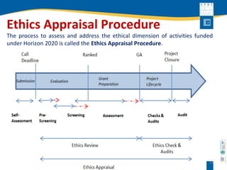 Etica h2020 mourenza | PPT