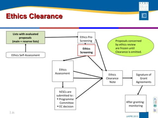 Etica h2020 mourenza | PPT