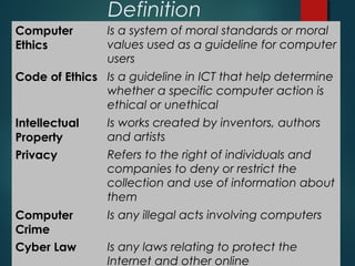 Etical and professional issues of computer | PPT