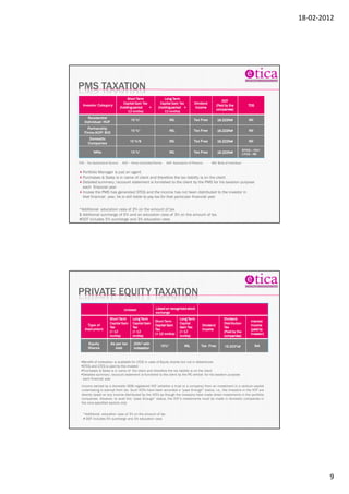 Etica Wealth Management - Taxation on Indian Financial Products | PDF