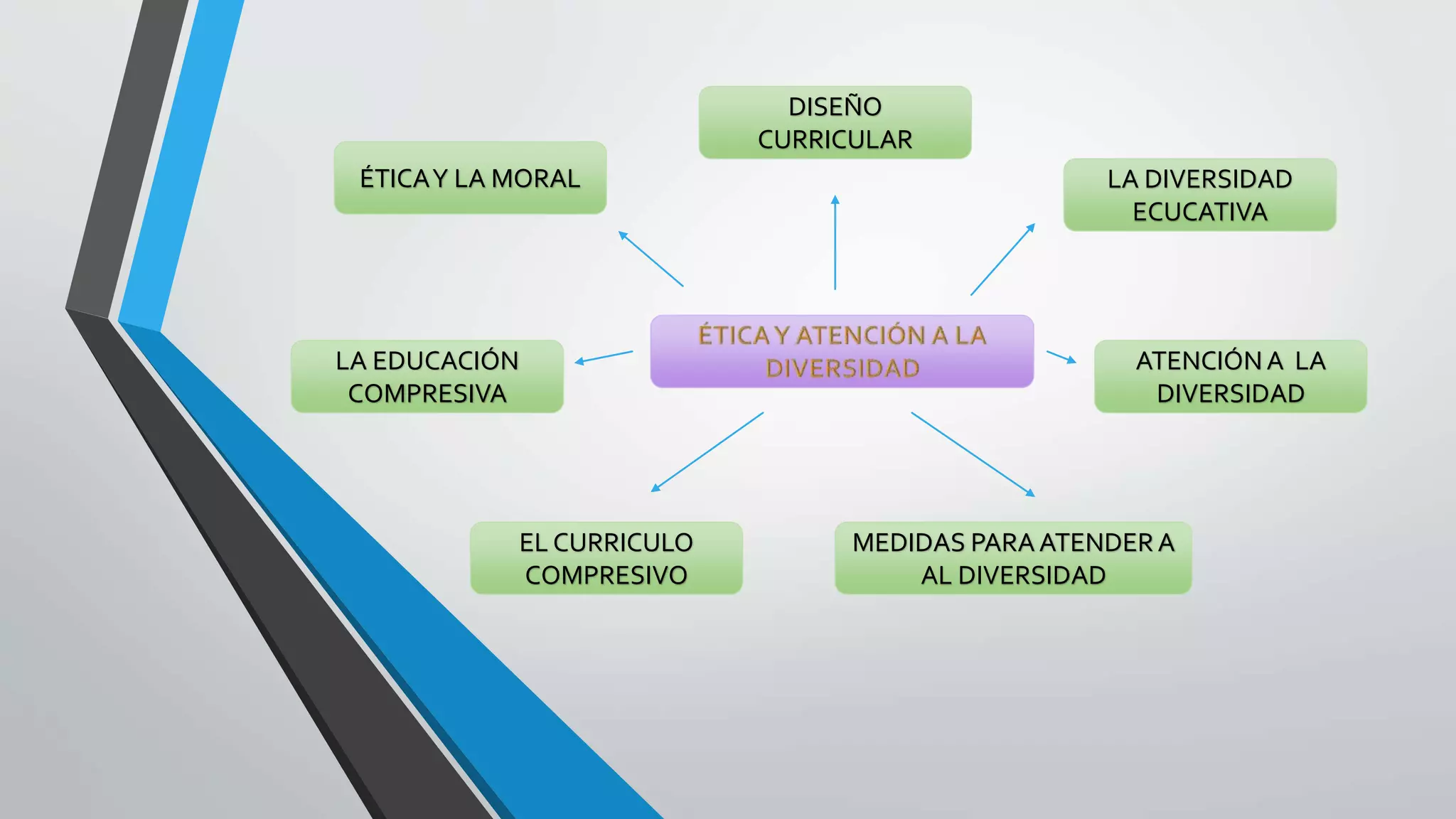 Etica y diversidad | PPTX