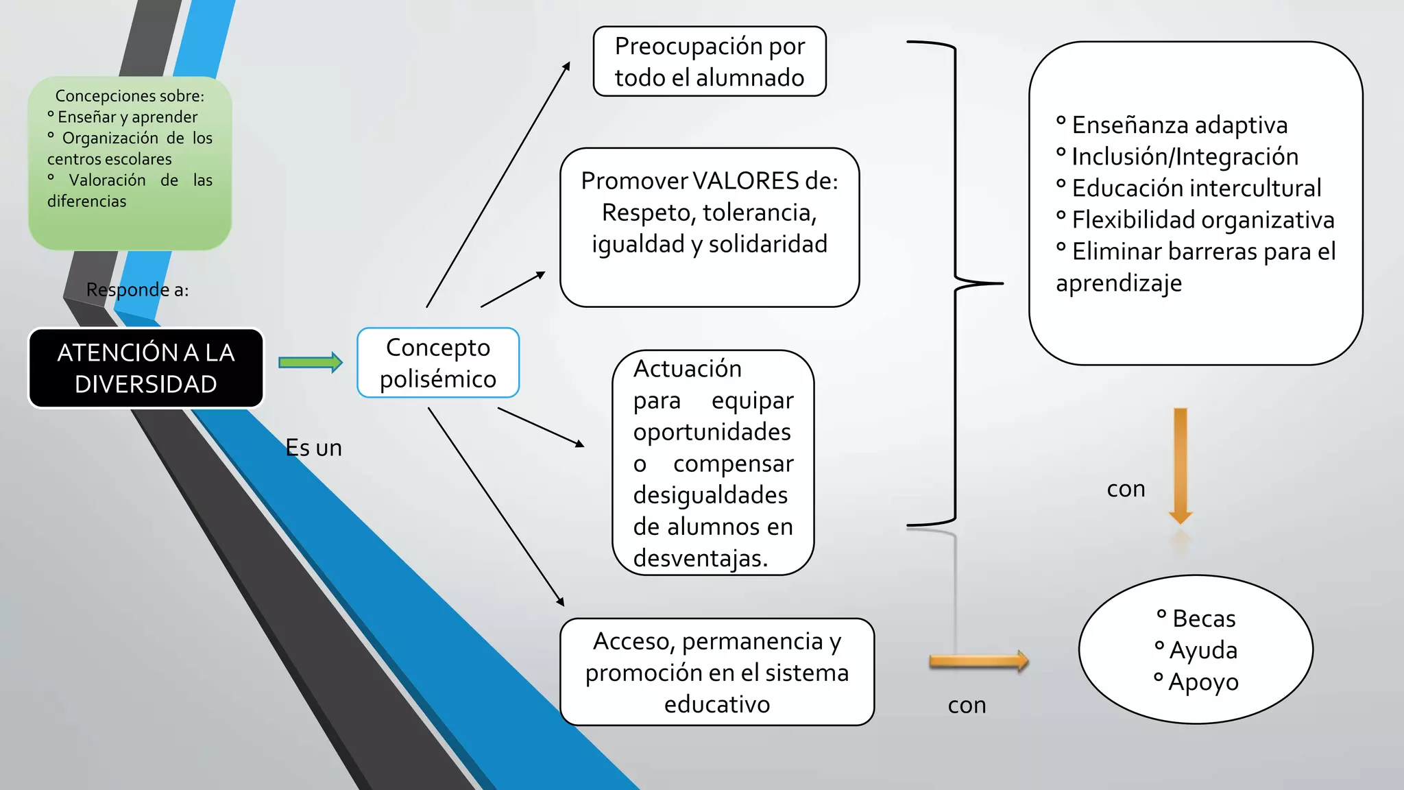 Etica y diversidad | PPTX
