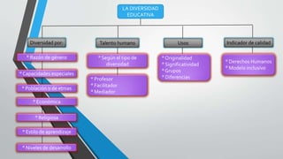 Etica y diversidad | PPTX