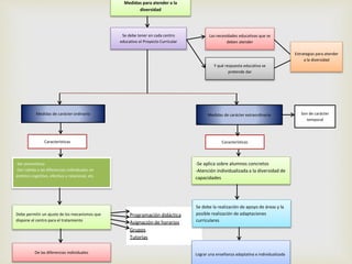 Etica y diversidad | PPTX