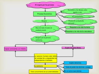 Etica y diversidad | PPTX