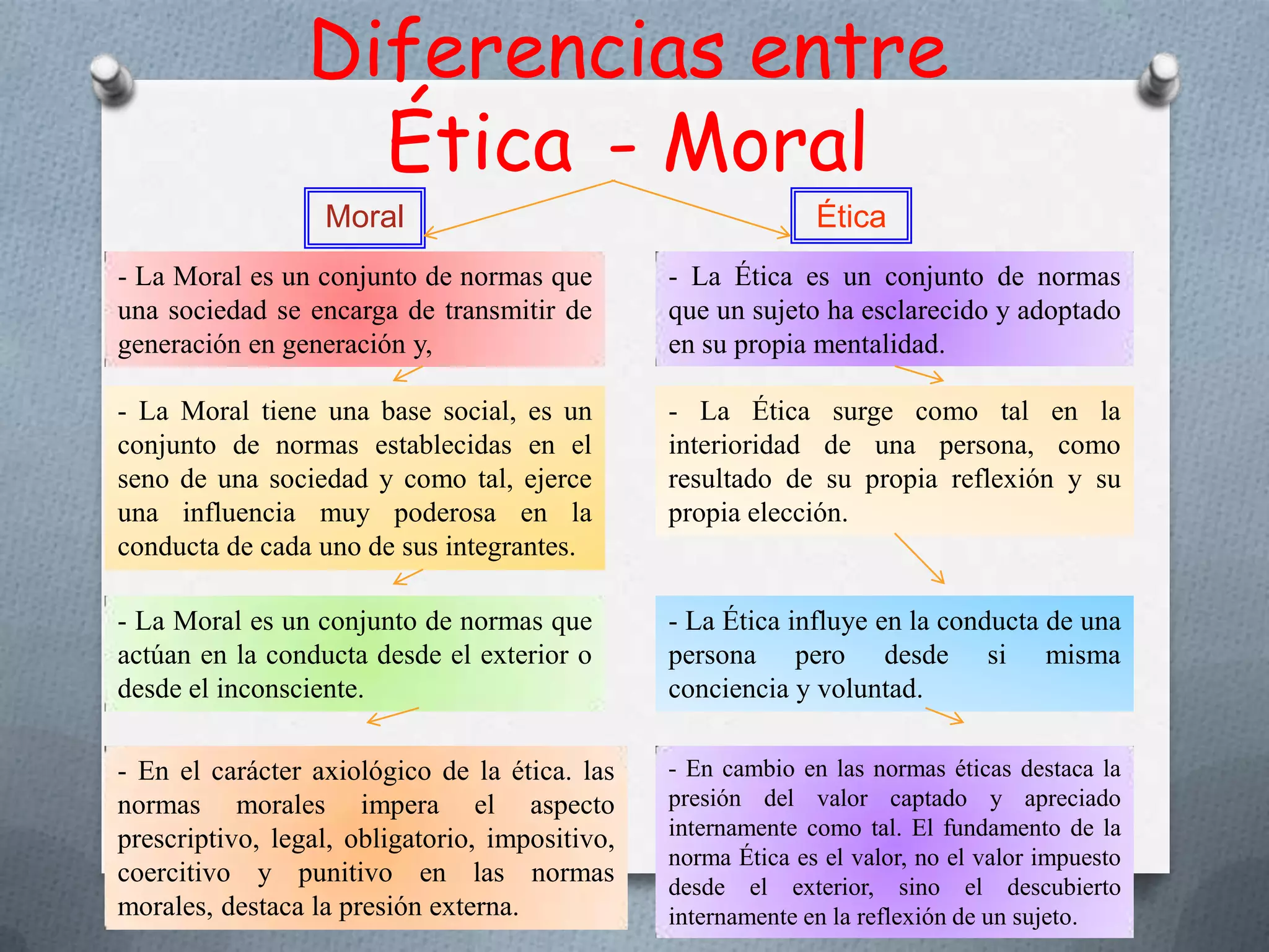 Etica y Moral - UPEL - PIAR | PPTX