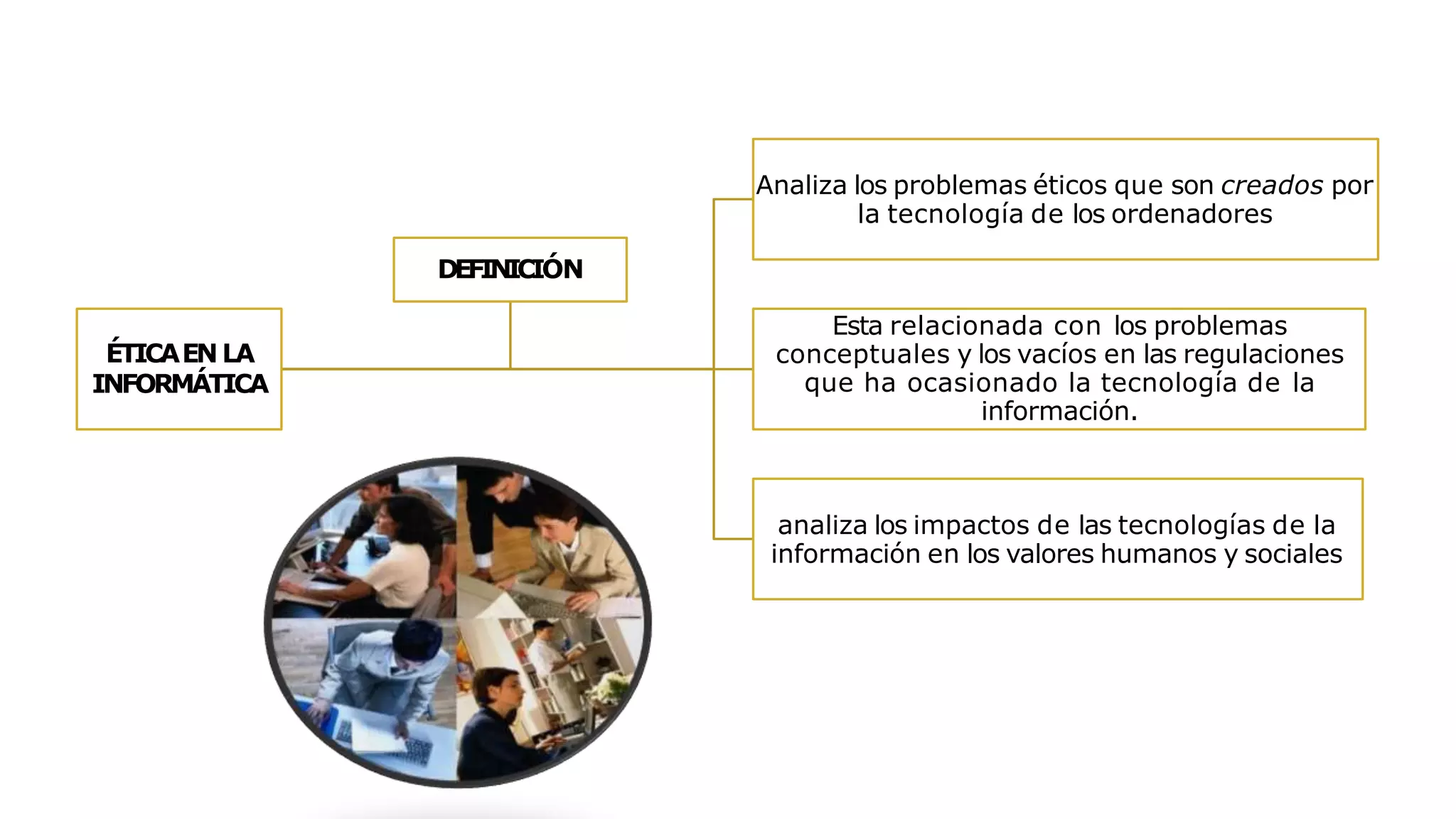 Etica y valores aplicados en la informatica | PPT