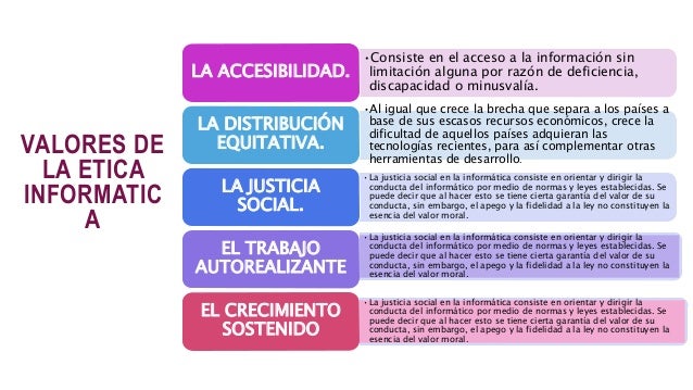 Etica y valores en la informatica tatiana mendez