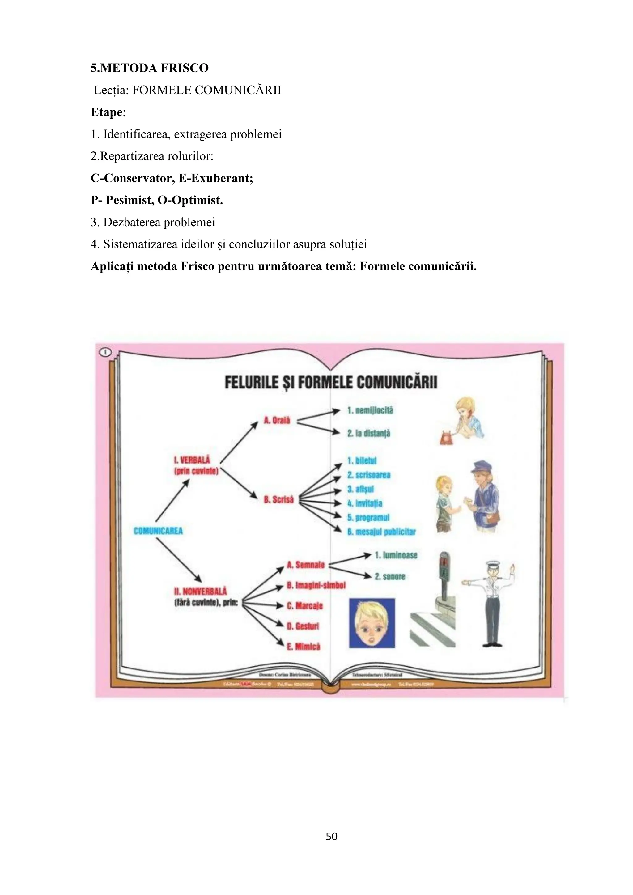 Auxiliar Etica si comunicare profesionala | PDF