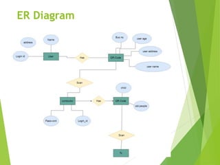E-Ticketing System for public transport | PPTX