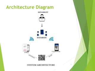 E-Ticketing System for public transport | PPTX