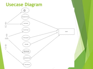 E-Ticketing System for public transport | PPTX