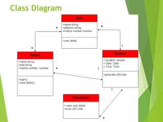 E-Ticketing System for public transport | PPTX