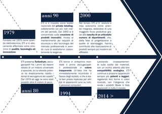 ETI Italy | company profile | ita | PDF