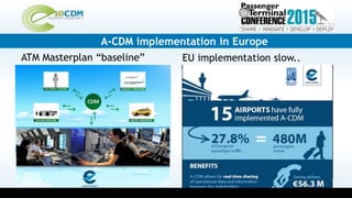 PTC15 A-CDM & next frontier | PPTX