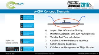PTC15 A-CDM & next frontier | PPT