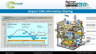 PTC15 A-CDM & next frontier | PPTX