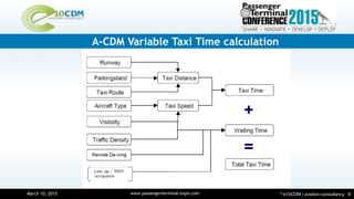 PTC15 A-CDM & next frontier | PPTX