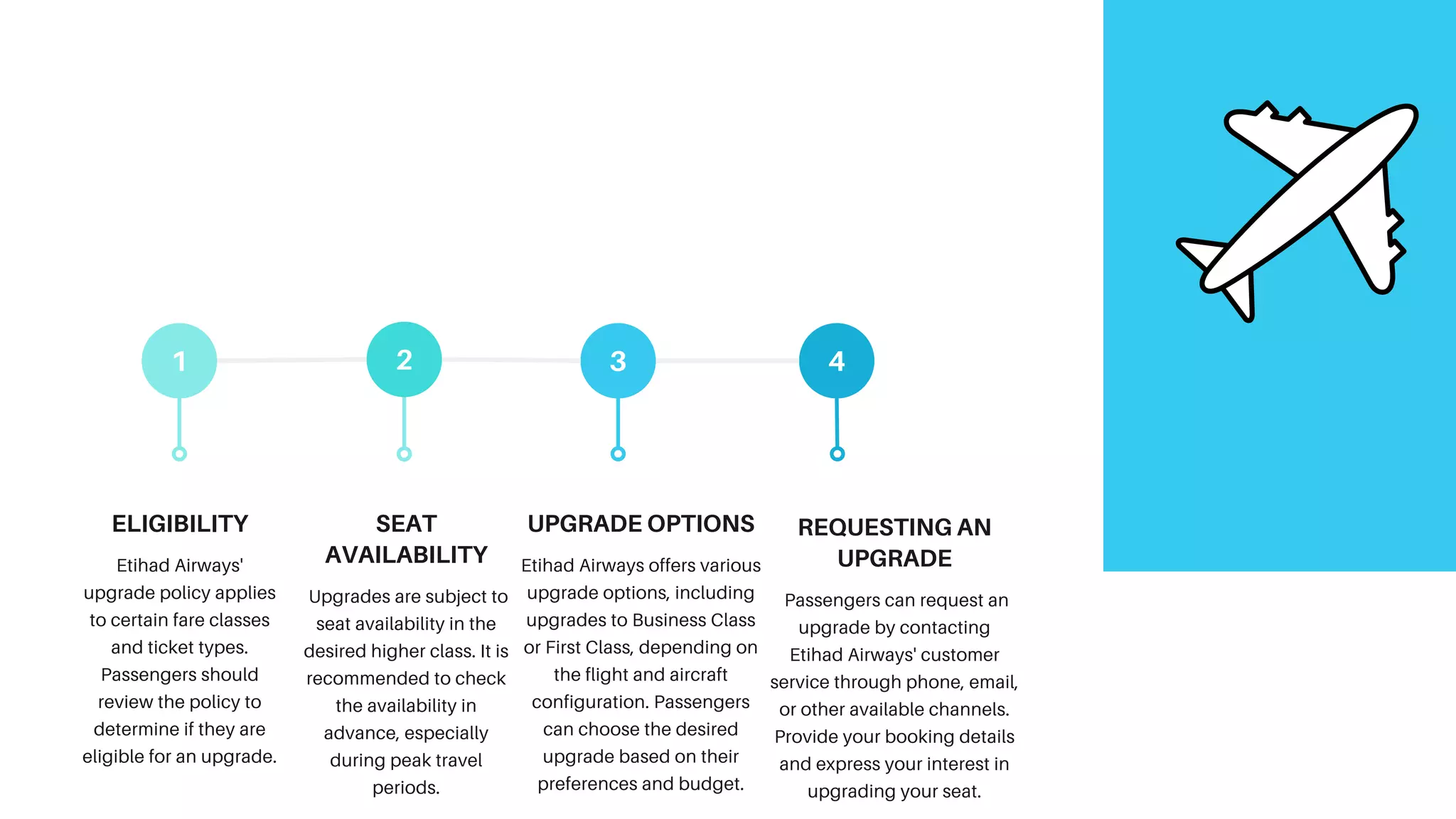 Understanding Etihad Airways upgrade policy | PDF