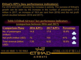 Rapid growth in Etihad airline | PPSX