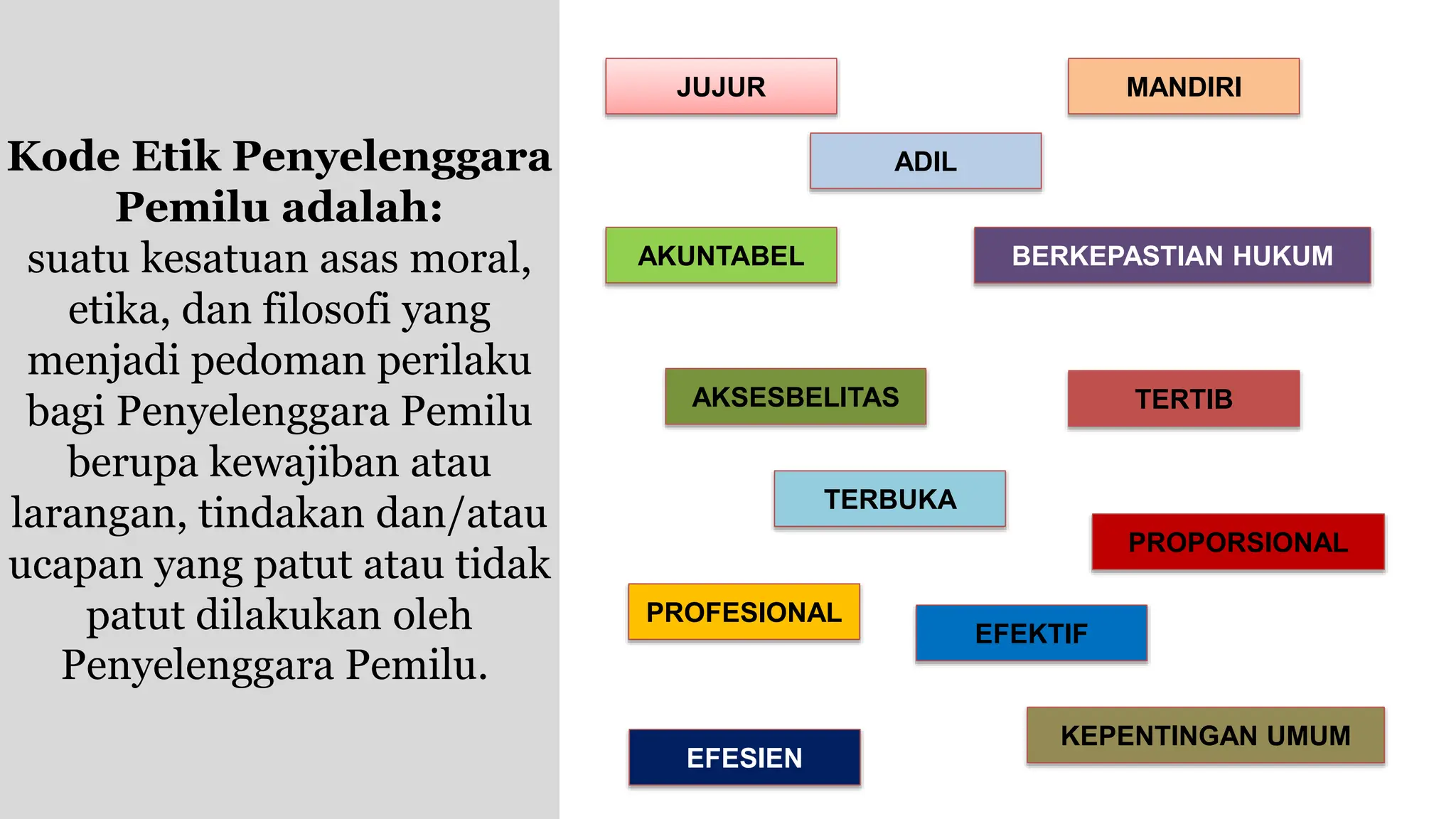 Materi etika penyelenggara pemilu, menerapkan nilai integritas.pptx