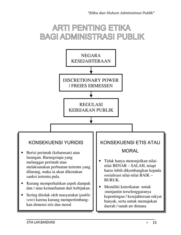 Etika dan Hukum Administrasi Publik | PDF