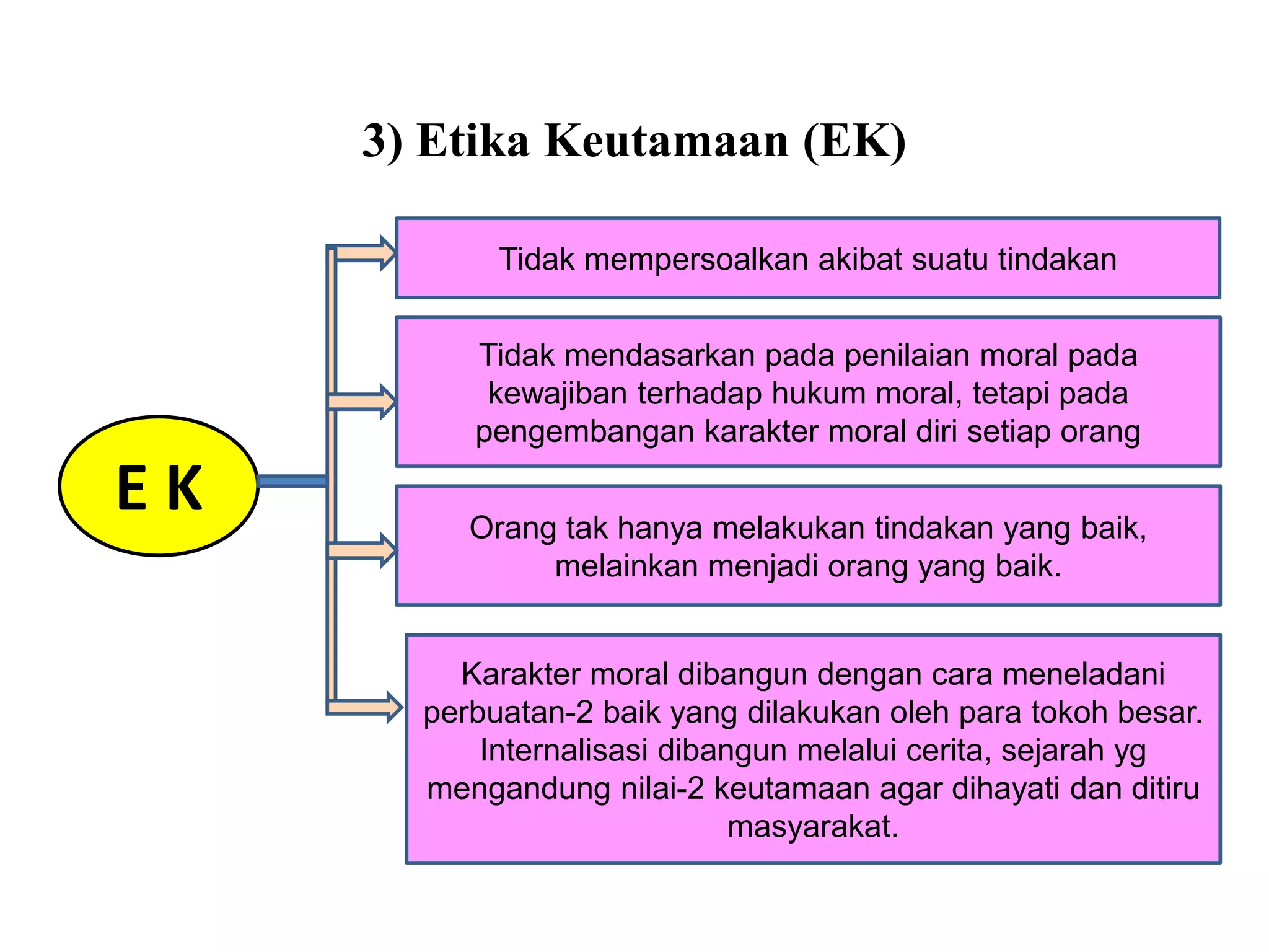 Etika.pptx