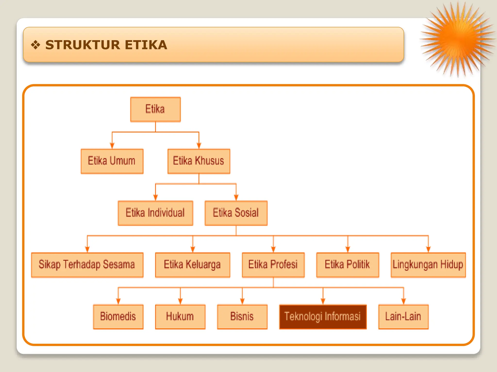etika dalam teknologi informasi , alasan pentingnya etika | PPT