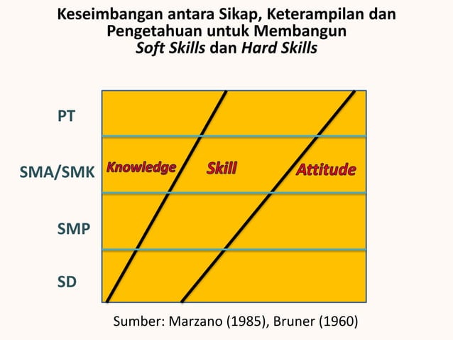 ETIKA-DAN-MORAL-DALAM-PEMEBELAJARAN-NEW_DAFIK.pptx