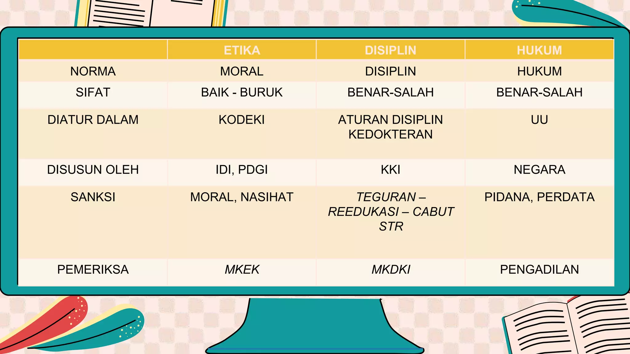 Etika (2).pptx | Free Download