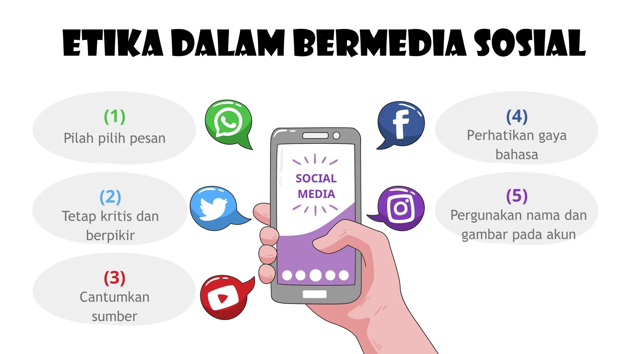 Etika dalam Menggunakan Media Sosial.pptx