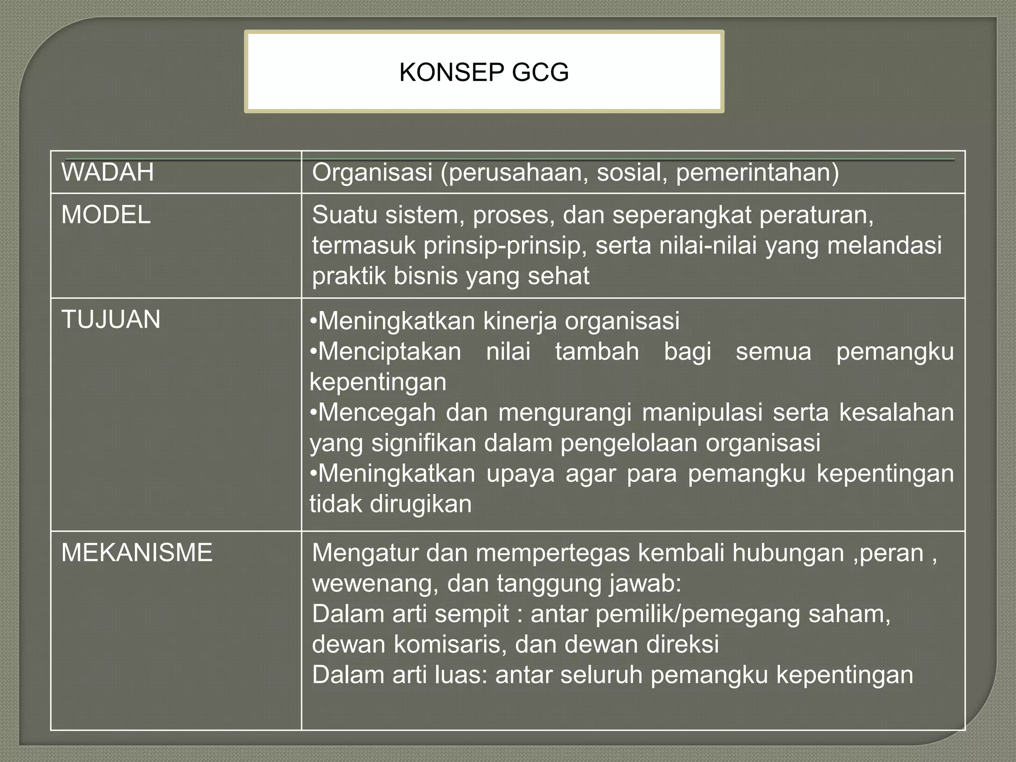 Etika bisnis dan informasi GCG | PPTX
