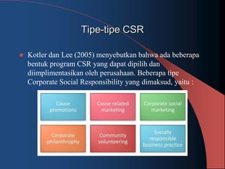 Etika Bisnis dan Tanggung Jawab Sosial Perusahaan | PPTX