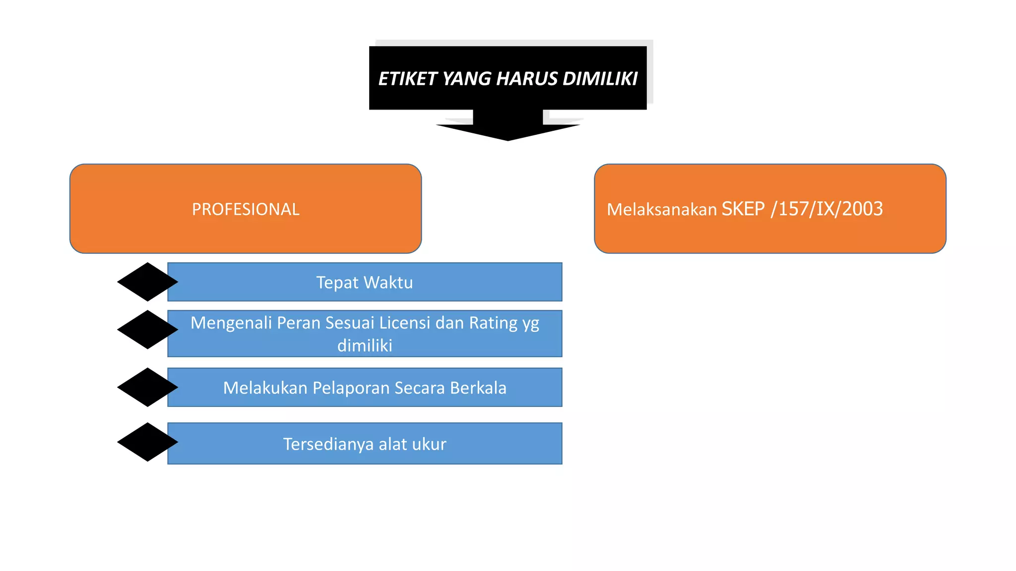 Etika dan etiket dalam Bekerja | PPT