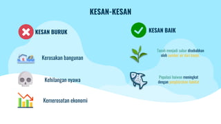 Etika dan Hubungannya Dengan Alam Sekitar (Kumpulan 3).pptx