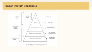 Etika dan Hukum Teknologi Keperawatan.pptx