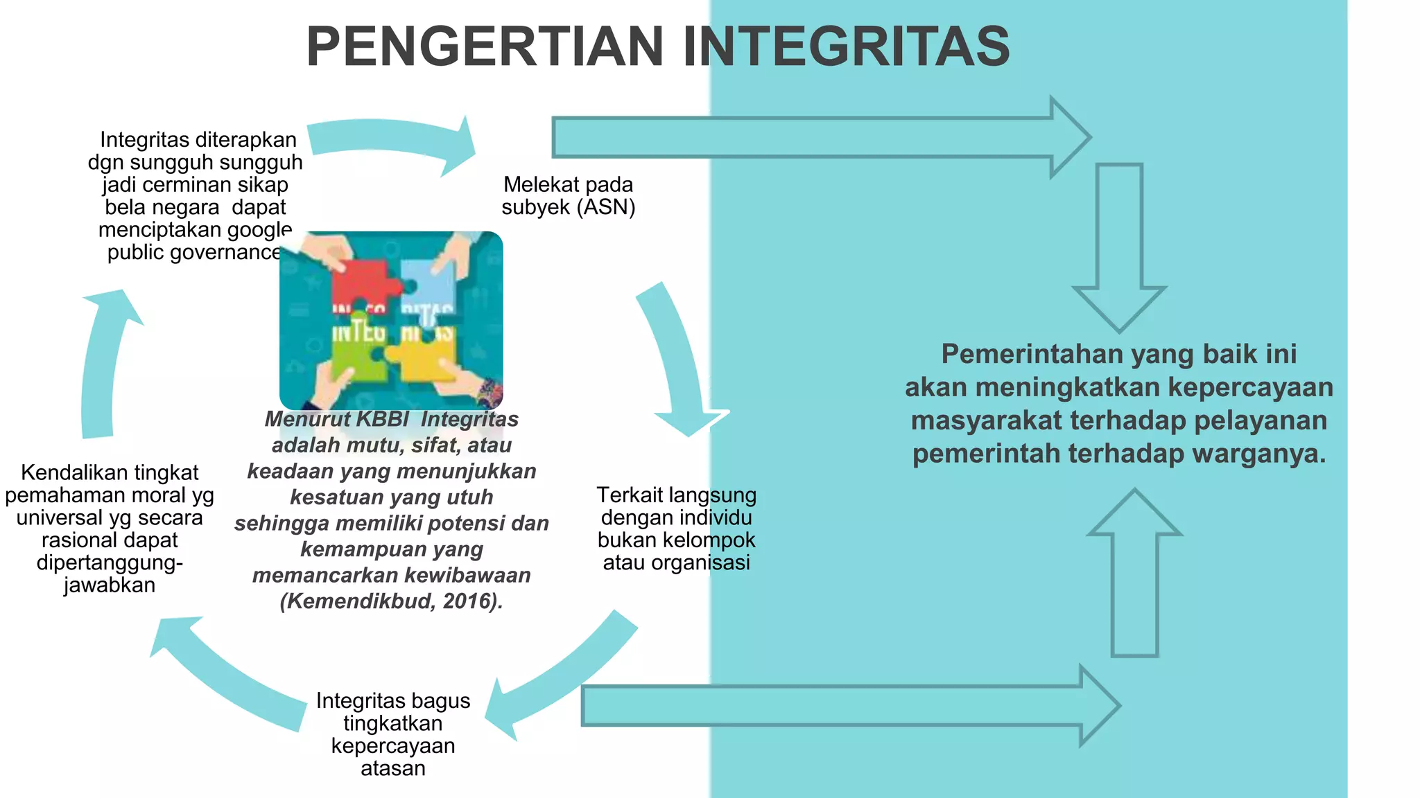ETIKA DAN INTEGRITAS ASN.pptx
