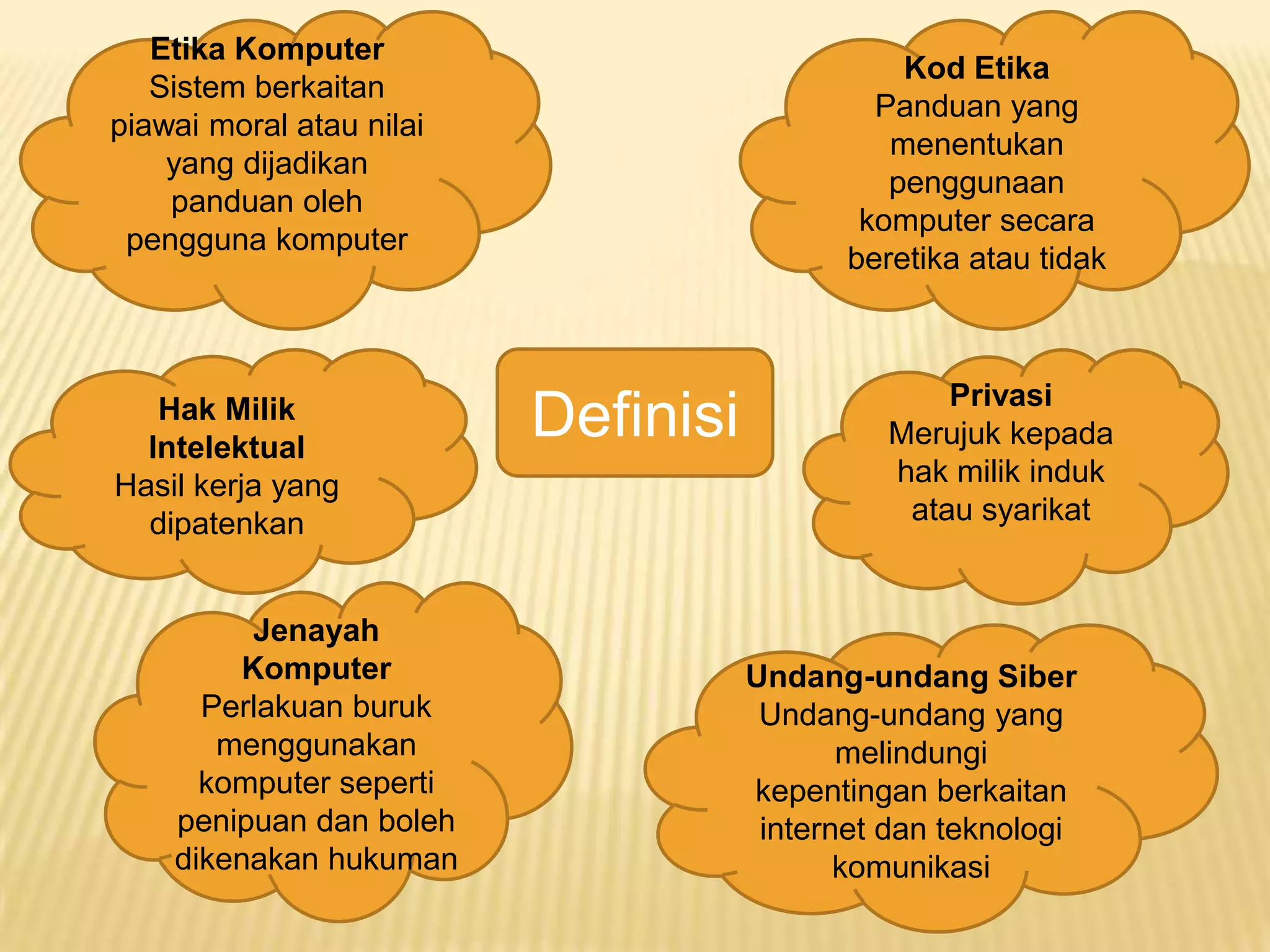 Etika dan isu undang undang | PPTX