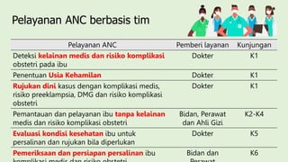 ETIKA Pelayanan | PPTX