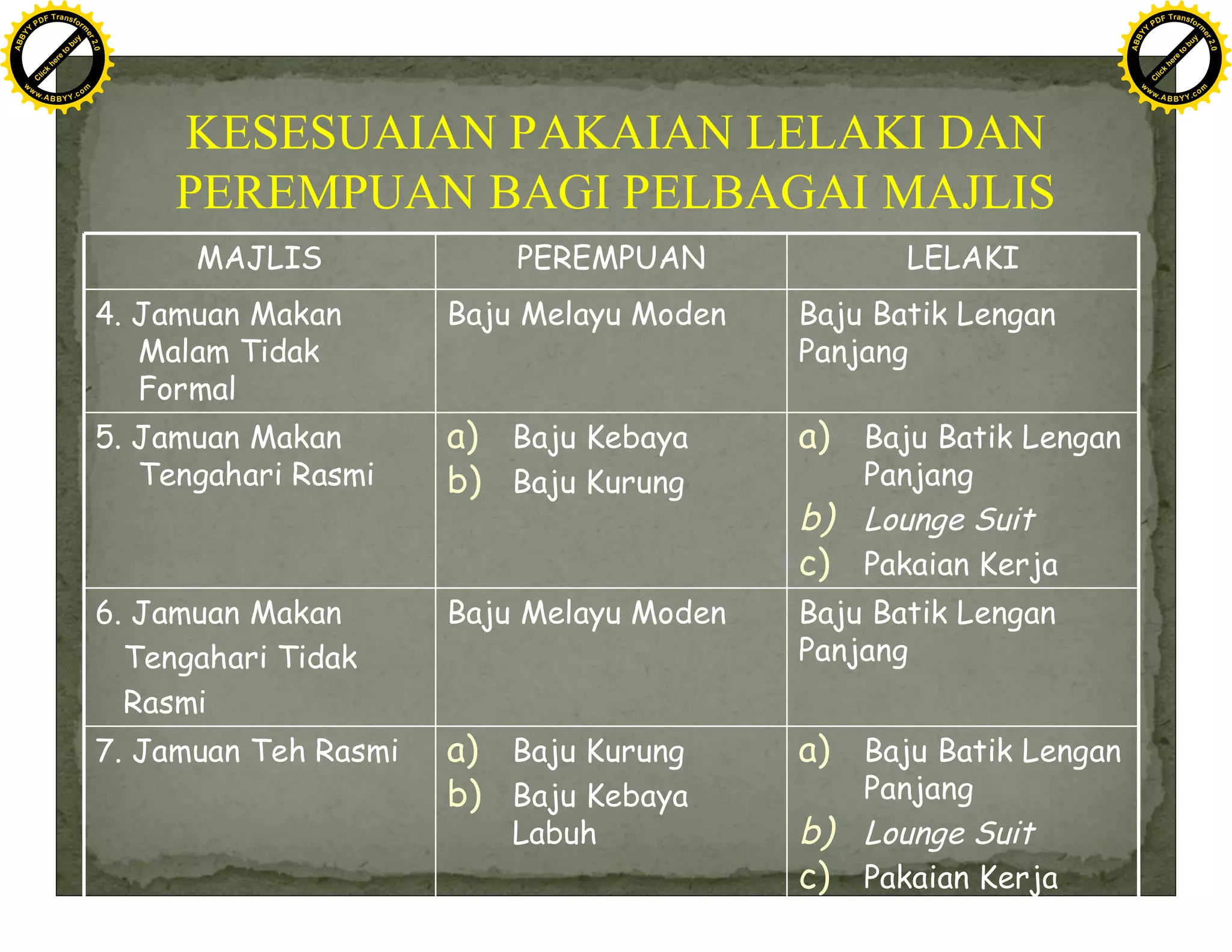 Etika Dan Protokol | PDF