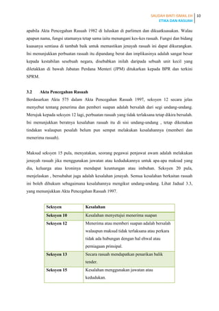 Etika dan rasuah | DOCX